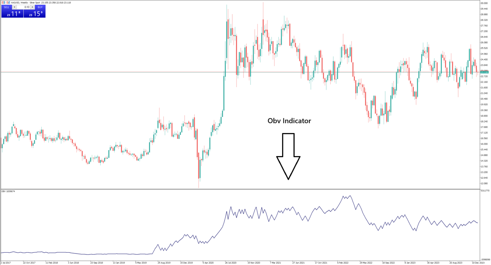 OBV indicator | Traders Hope